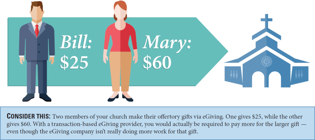 5 eGiving Questions for 2017 - Faith Direct